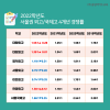 2022학년도 전국 30개교 외고 경쟁률👉1위 수원외고 2위 대원외고 ··· 네이버 블로그